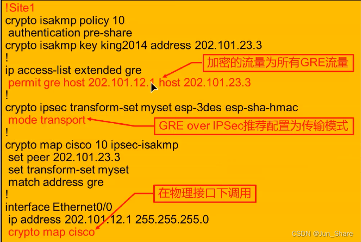 IPSec VPN 高级应用_tunnel protection ipsec profile-CSDN博客