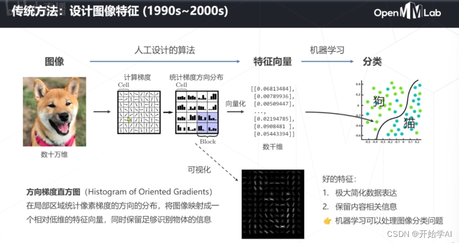 OpenMMLab AI实战营Day2 图像分类_openmmlab图像分类大模型标注-CSDN博客