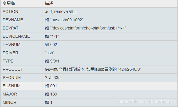 OpenWrt热插拔HotPlug_openwrt hotplug-CSDN博客