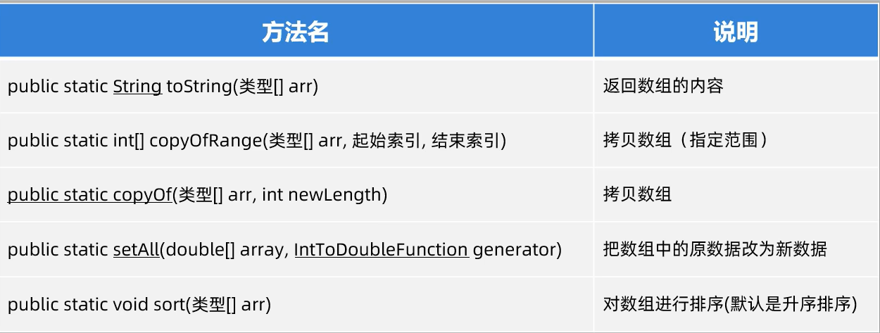 API 之 Arrays 为Lambda打基础-CSDN博客