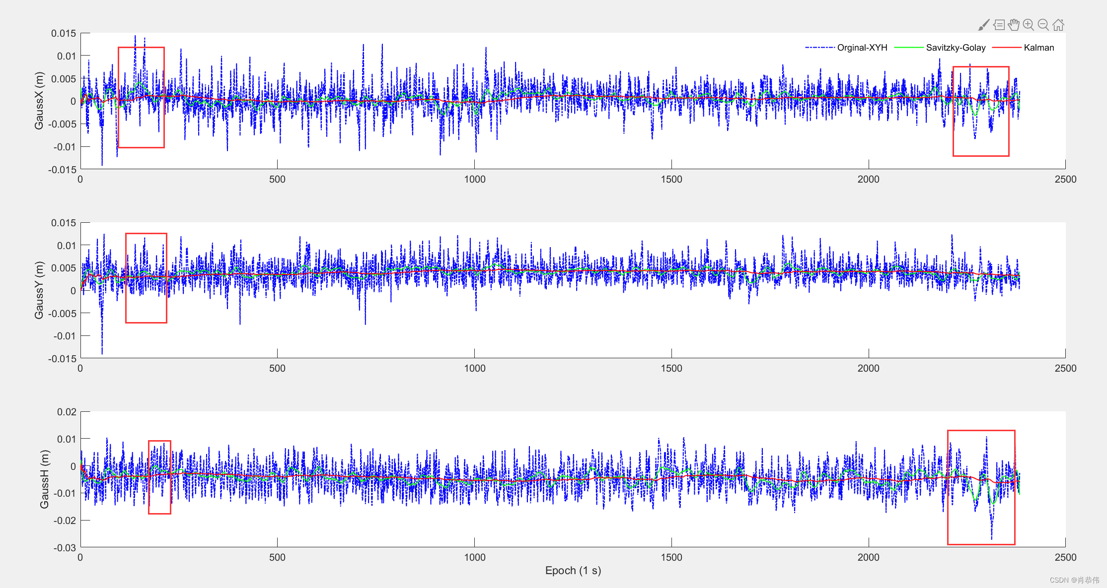 Savitzky-Golay 滤波与Kalman滤波对比_sg滤波和卡尔曼滤波区别-CSDN博客