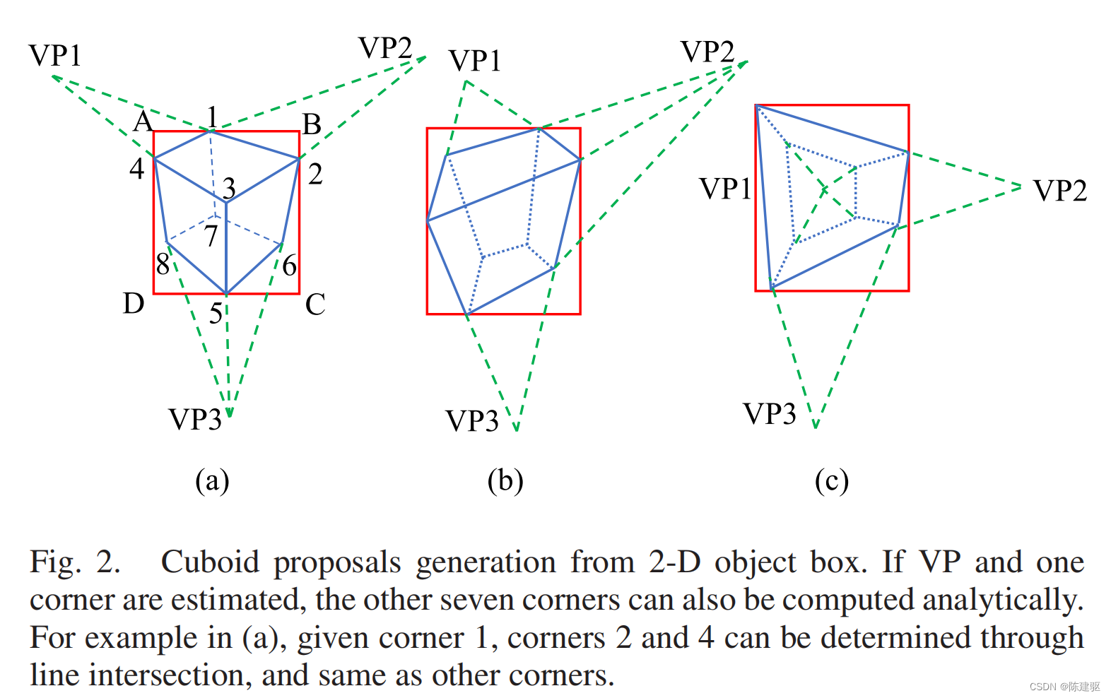 CubeSLAM：单目3D立方体检测与SLAM融合-CSDN博客
