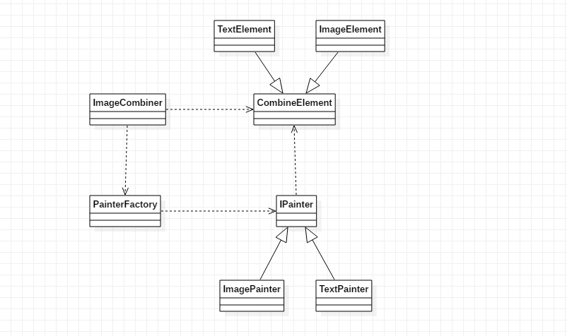ImageCombiner是一个专门用于Java服务端图片合成的工具_java图片合成工具类-CSDN博客