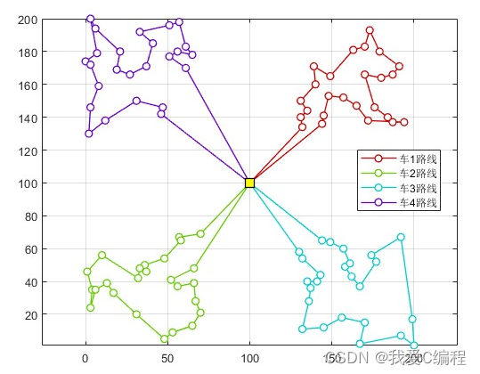 基于sa模拟退火算法的多车辆tsp问题matlab仿真实现多车辆各自搜索最优路径matlab Calculatecost Csdn博客