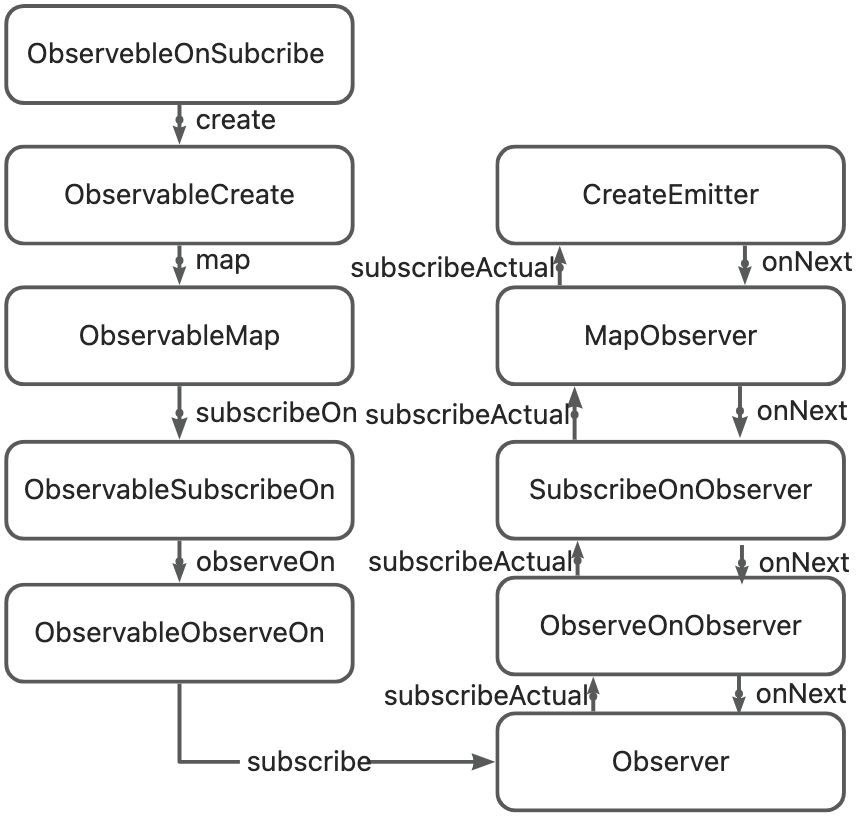 Android RxJava 源码浅析-CSDN博客