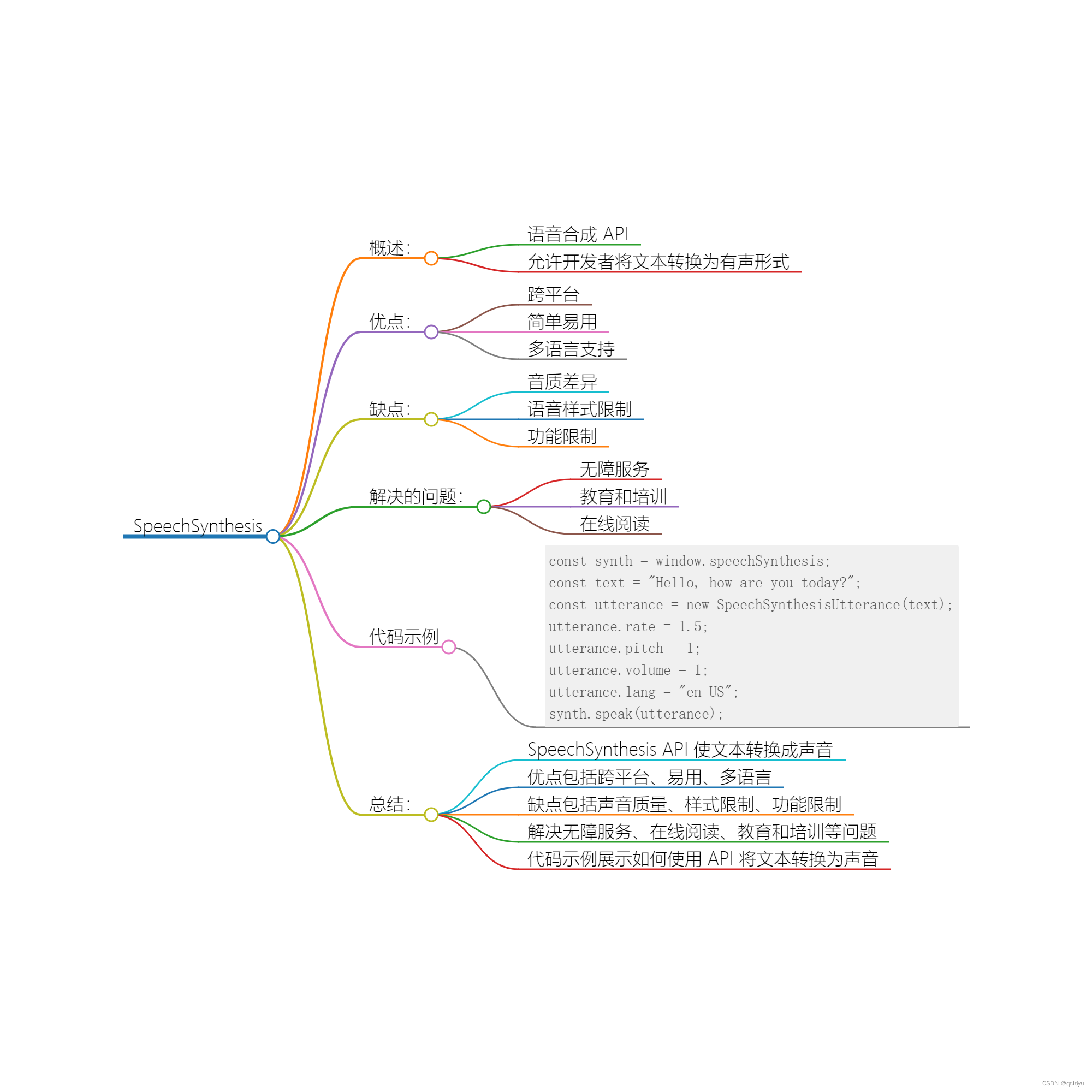 探索Web API SpeechSynthesis：给你的网页增添声音_speechsynthesis 设置音色-CSDN博客