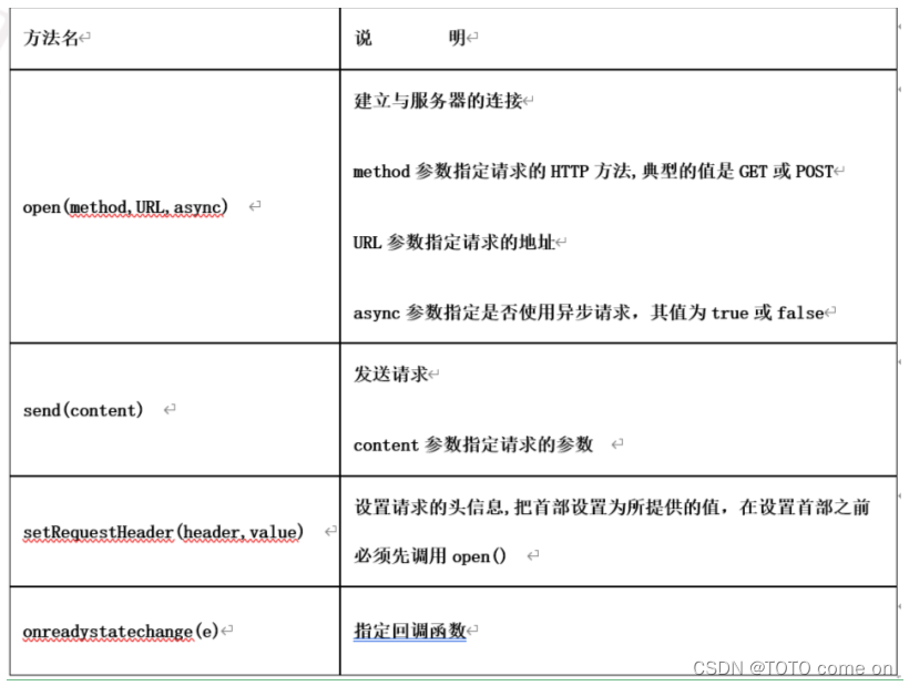 Nodejs服务端编程基础 后端编程做什么？认识nodejs 创建web服务器 Ajax技术nodejs做前端 后端用什么 Csdn博客
