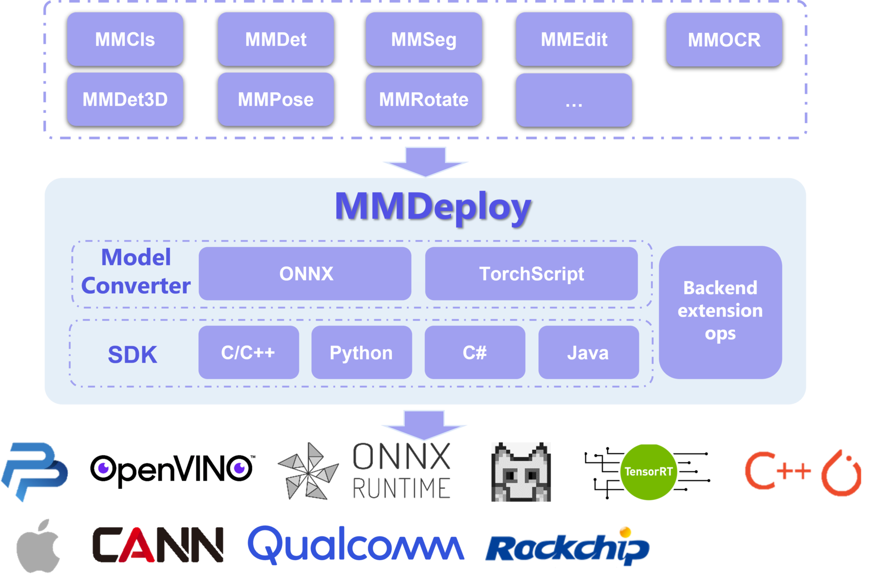 【mmdeploy部署系列】使用Tensorrt加速部署mmpose人体姿态库_mmpose使用tensorrt推理-CSDN博客