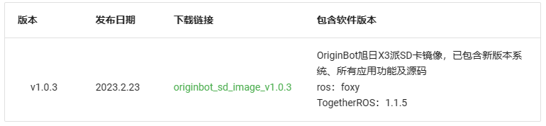 OriginBot智能机器人开源套件-Step2系统镜像安装与备份_originbot官网-CSDN博客