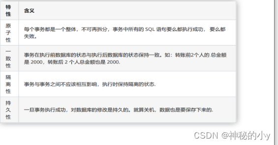 数据库Day04-CSDN博客