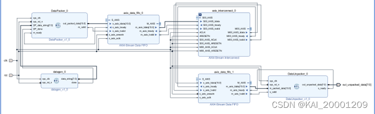 VIVADO AXI-Stream 数据流控制实验_vivado stream fifo-CSDN博客