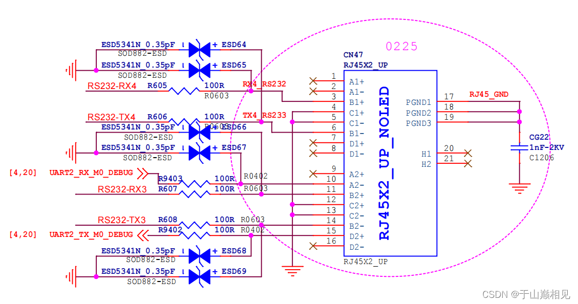 RK3568串口移植与调试指南-CSDN博客