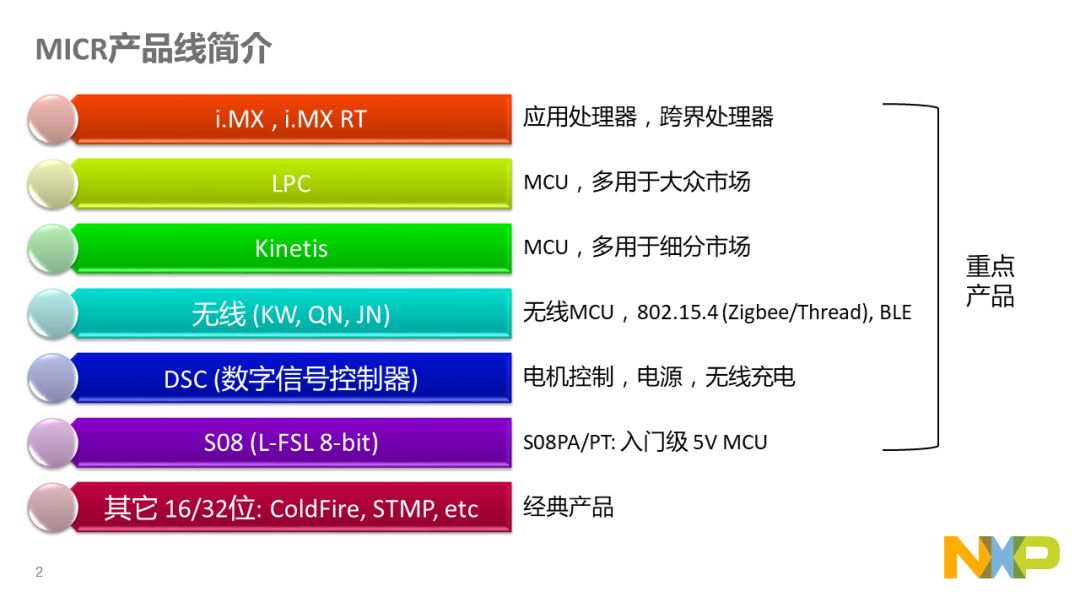 参加NXP智能车竞赛的同学们必看！-CSDN博客