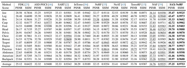 CVPR 2024 | 如何给 NeRF 开透视眼？-CSDN博客