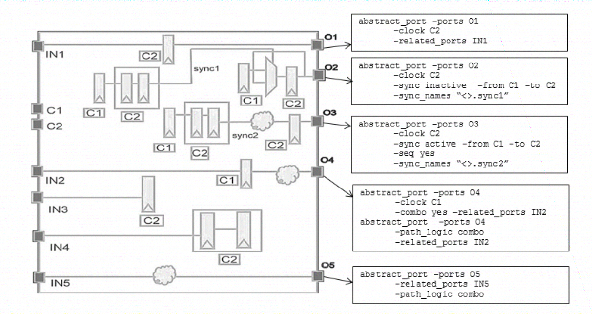 设计约束指南：SGDC脚本详解与 CDC 实战-CSDN博客