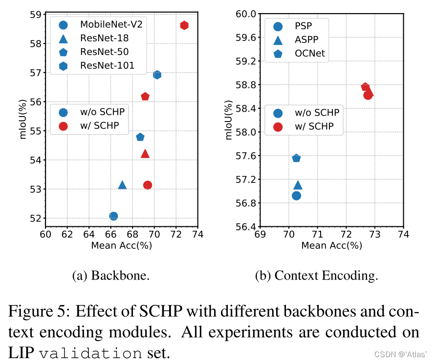 SCHP（CVPR2019）-人体解析论文阅读_schp模型-CSDN博客