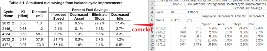Python 超强大的PDF表格提取器 — Camelot-CSDN博客