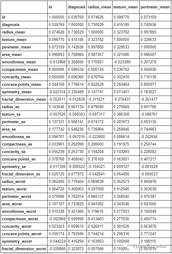 python机器学习-乳腺癌细胞挖掘和生存分析（2024年新版）_python breast cancer-CSDN博客