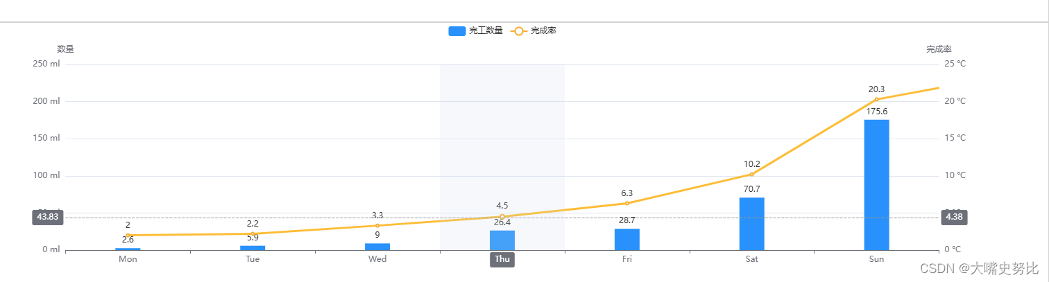 前端 Echarts5 0 Tooltip不显示问题 Echarts Tooltip 不显示 Csdn博客