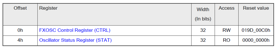 S32K324芯片学习笔记-Clock-CSDN博客