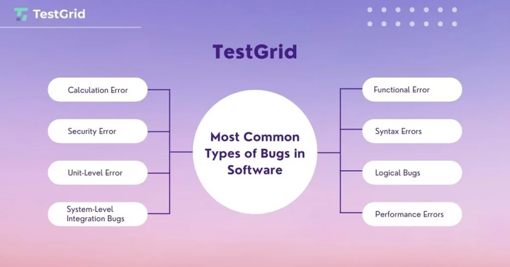 简单且循序渐进地查找软件中Bug的实用方法_当应用程序界面卡死时如何查看bug-CSDN博客