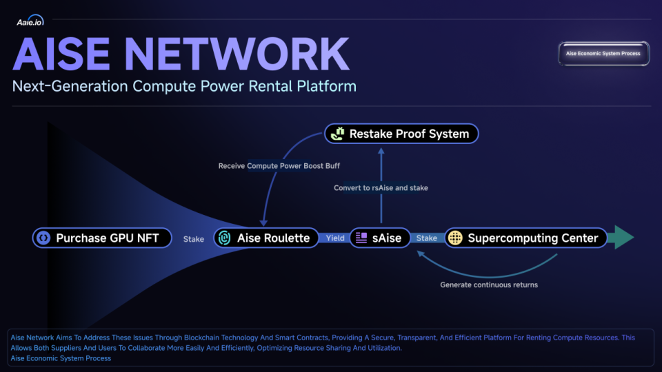 对话Aise Network CEO Henry：探索GPU与Web3技术的未来-CSDN博客