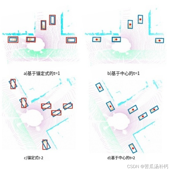 学习笔记：Center-based 3D Object Detection and Tracking-CSDN博客