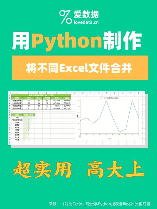 Python可以处理excel文件吗python能处理excel文件吗 Csdn博客 0258