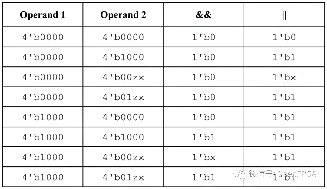 Systemverilog 逻辑运算符 Csdn博客 3671