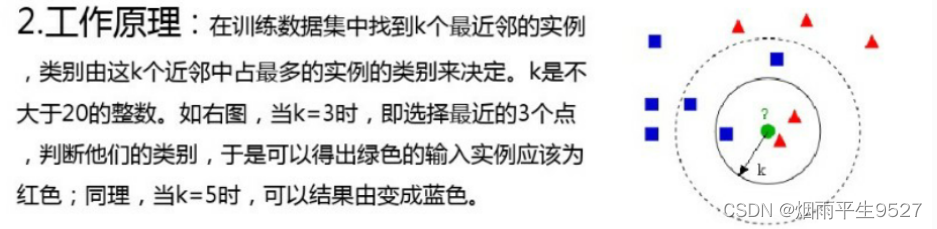 数据挖掘（5）分类数据挖掘：基于距离的分类方法基于距离的算法分类样本 Csdn博客