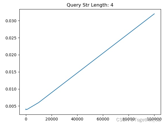 pyahocorasick——基于AC自动机的python高效字符串匹配实践-CSDN博客