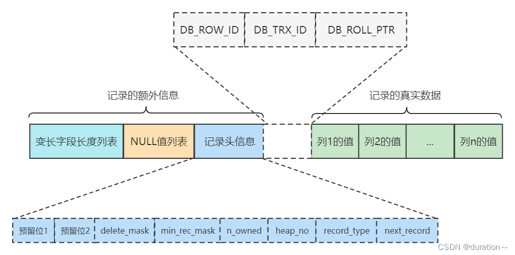 InnoDB引擎底层解析_innodb 底层存储结构-CSDN博客