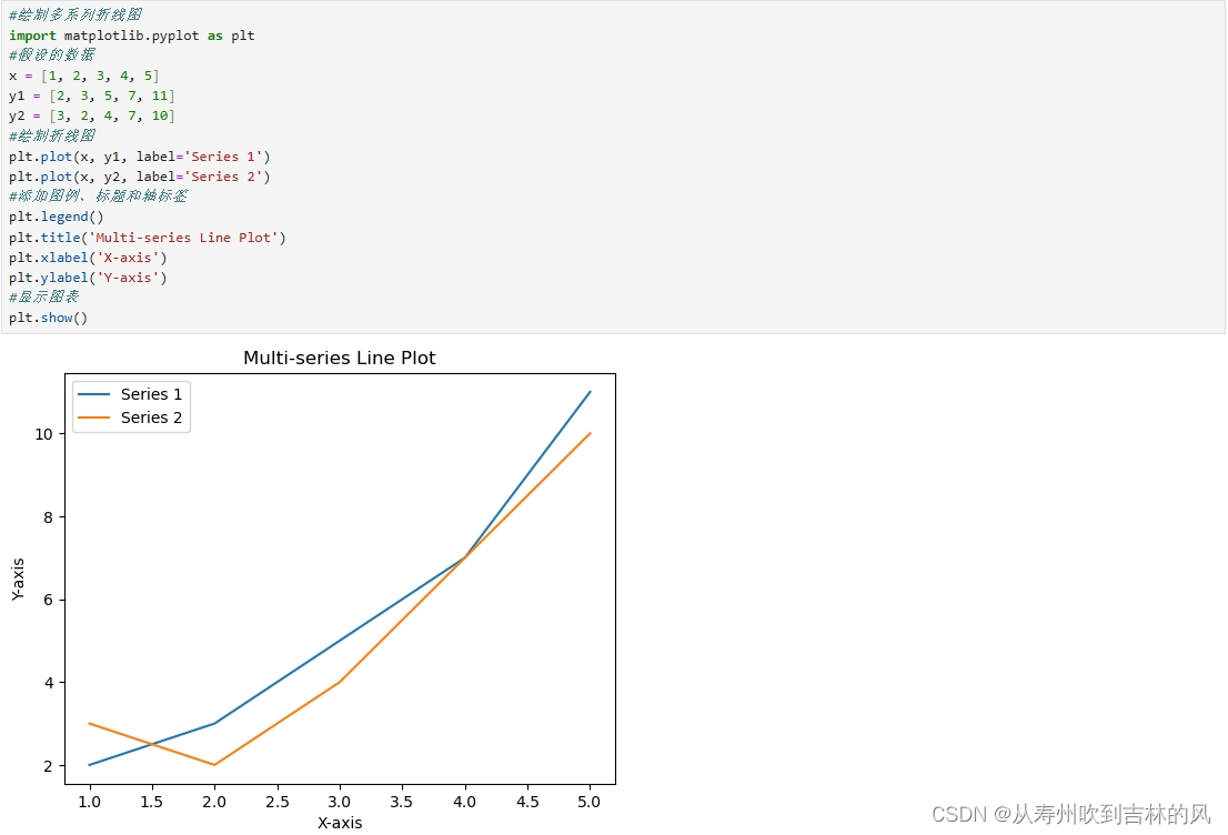数据可视化第一章使用matplotlib库绘制多系列折线图、误差条形图、箱线图matplotlib折线图带误差线 Csdn博客