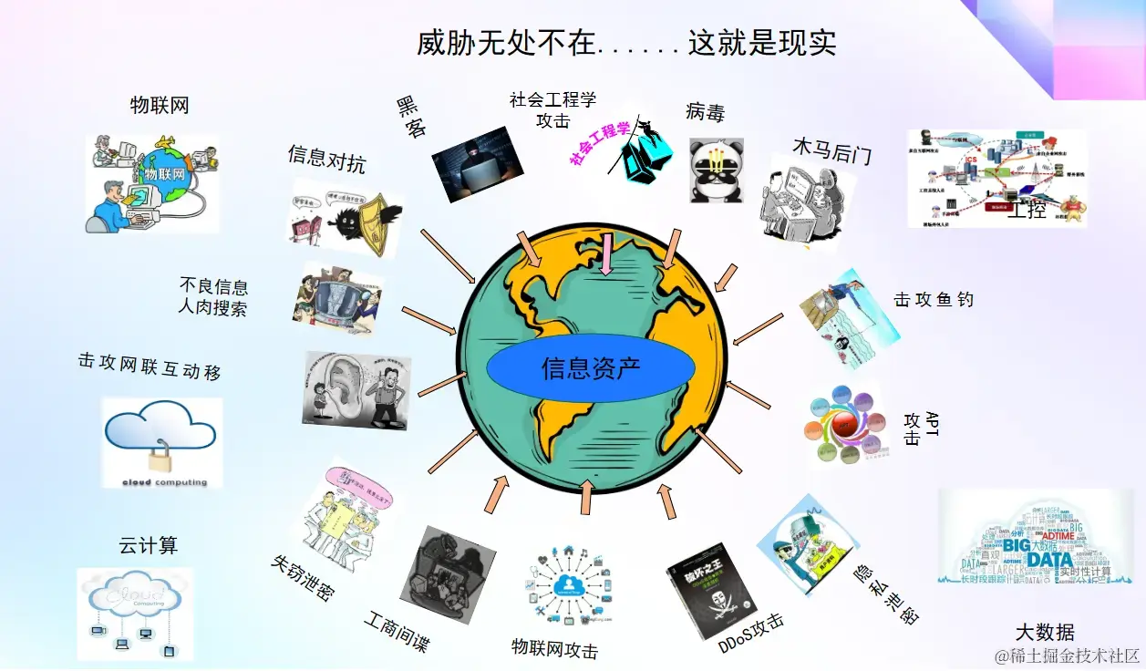 网络安全详解：重要性、攻击类型与防范策略-CSDN博客