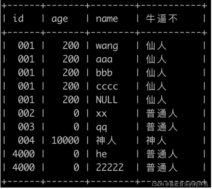 MySQL-case_mysql age = case-CSDN博客