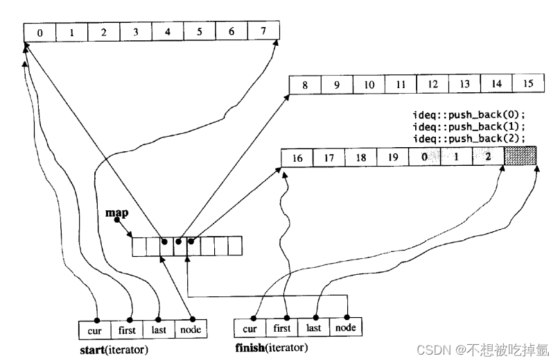 STL中的stack、queue以及deque_stl deque与queue-CSDN博客