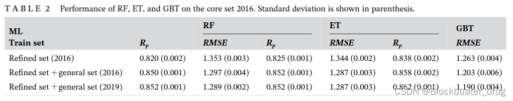 机器学习打分函数在分子对接中的应用系列-GB_Score_gb.score-CSDN博客