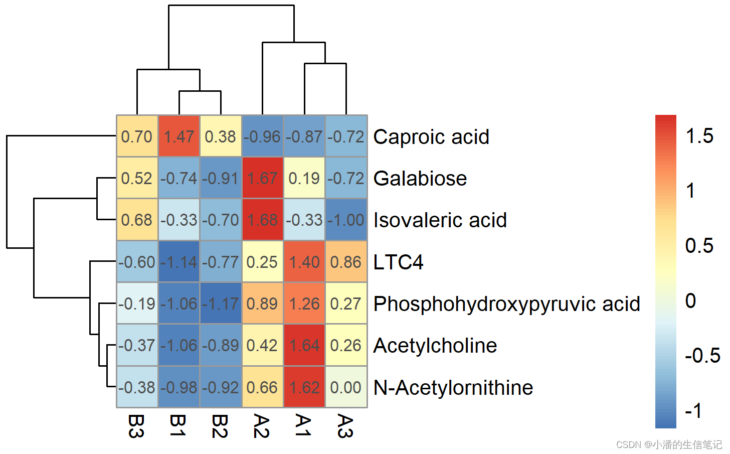 R语言绘制热图：pheatmap与ggplot2实战解析-CSDN博客