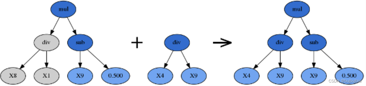 Genetic Programming遗传规划python库教程(gplearn和DEAP)_python gplearn 遗传规划 只能调用 ...