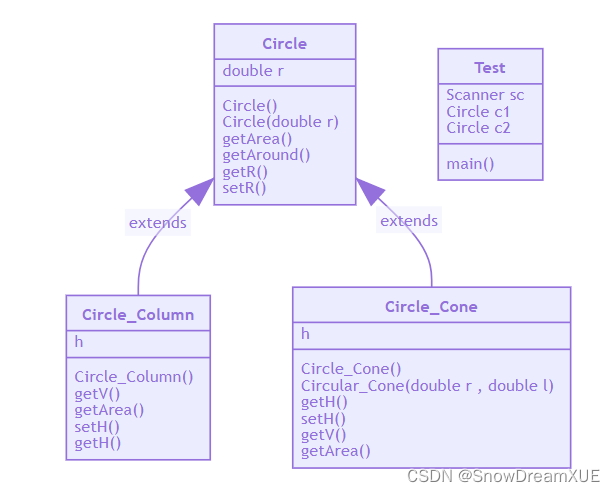 Java上机实验报告（4）_java2子类和继承上机实验-CSDN博客