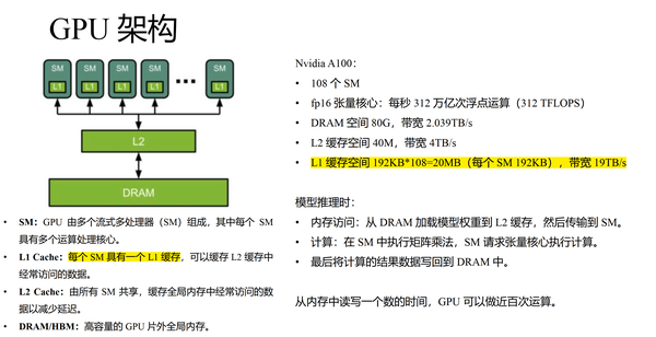Attention优化｜2w字原理&图解: 从Online-Softmax到FlashAttention V1/V2/V3_online softmax-CSDN博客