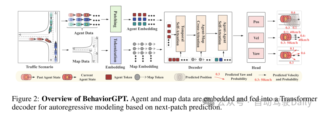 香港城市大学最新！BehaviorGPT：自动驾驶行为模型的GPT时刻-CSDN博客