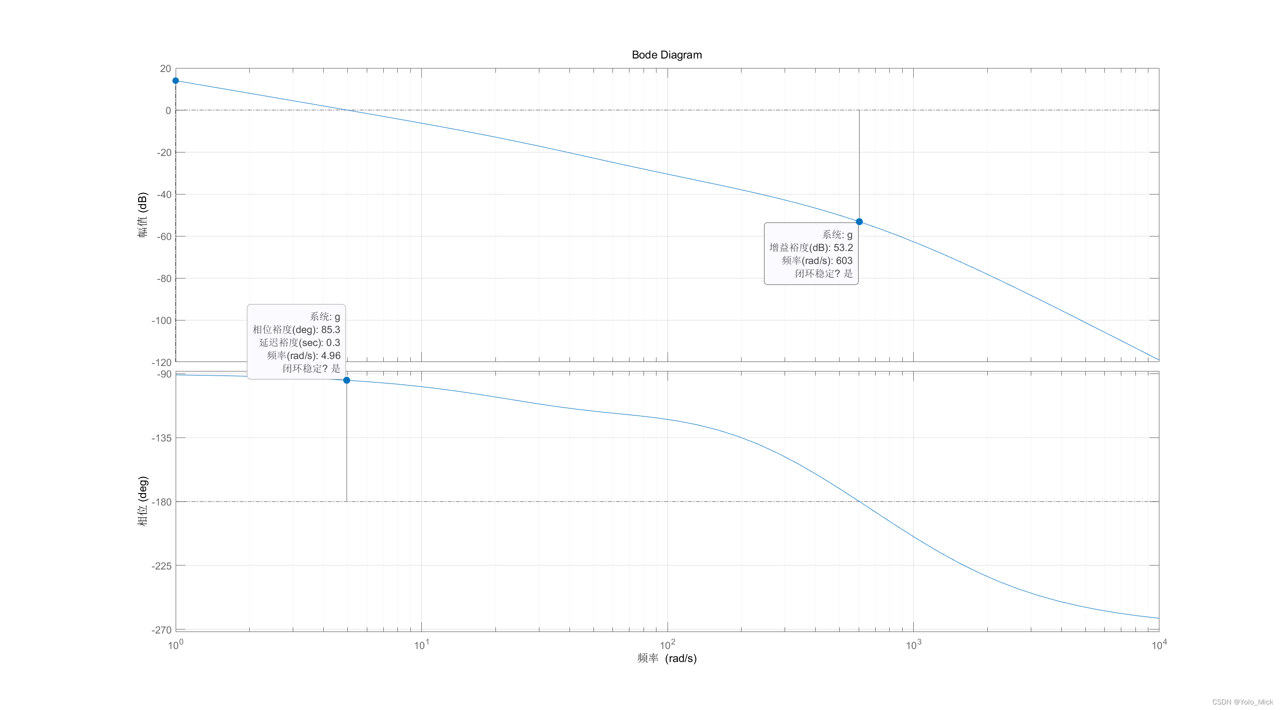 Nyquist稳定分析与MATLAB实例-CSDN博客