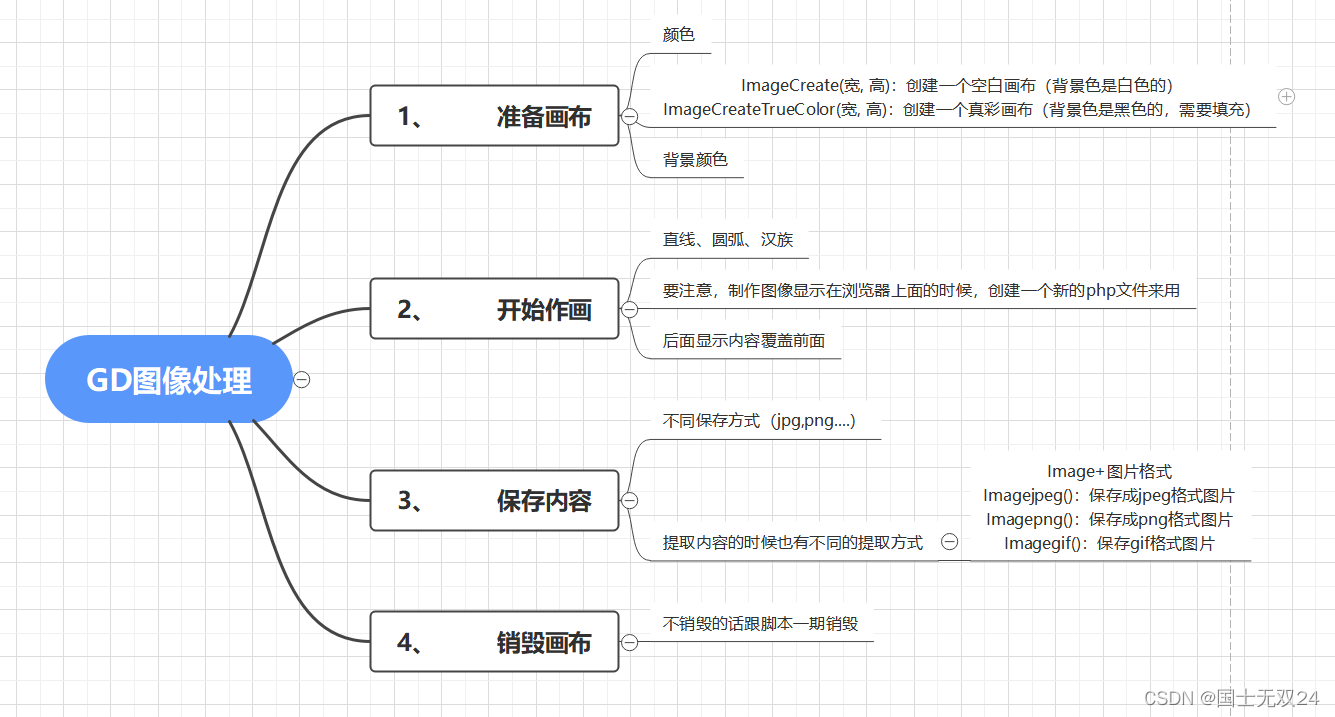 Php Gd图像处理(附php验证码代码)php Imagemagick 识别验证码 Csdn博客