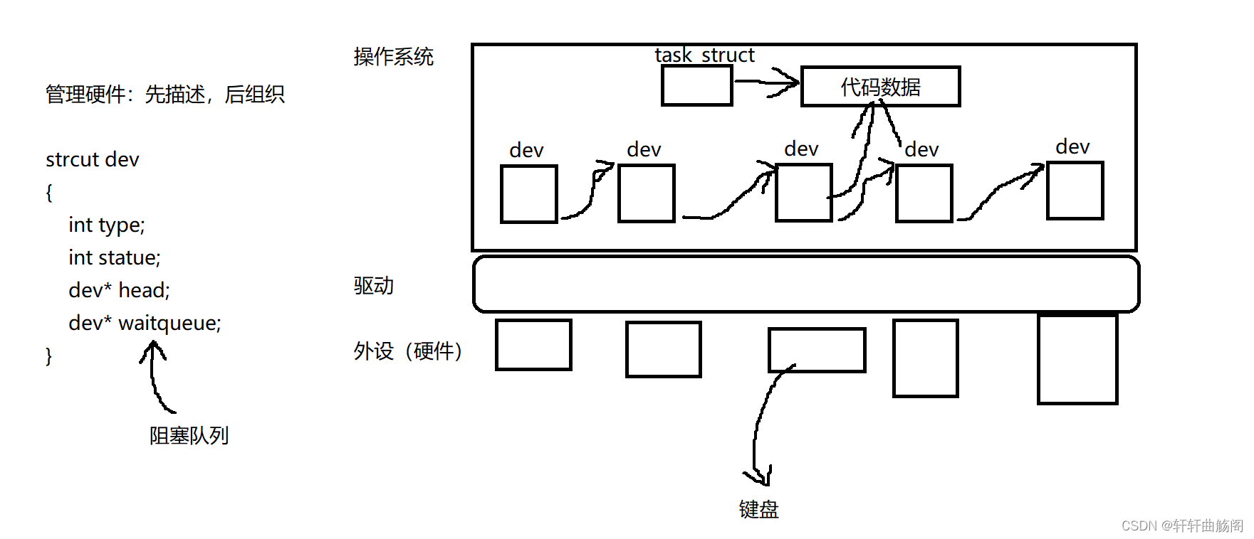 Linux基础——进程初识（二）_pid和ppid-CSDN博客