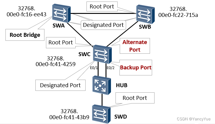 RSTP详解-CSDN博客