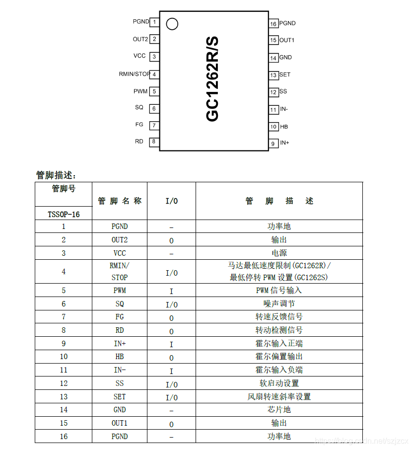 GC1262/APX9262 18V单相无刷直流电机驱动芯片 APX9262替代料-CSDN博客