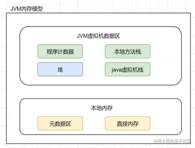 每天100w次登陆请求, 8G 内存该如何设置JVM参数_8g内存jvm xmx设置-CSDN博客