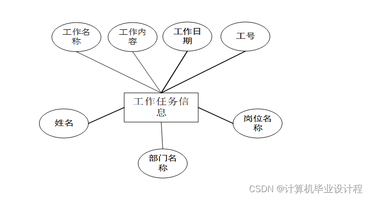[附源码]SSM计算机毕业设计银行OA系统JAVA_ssm oa 系统-CSDN博客