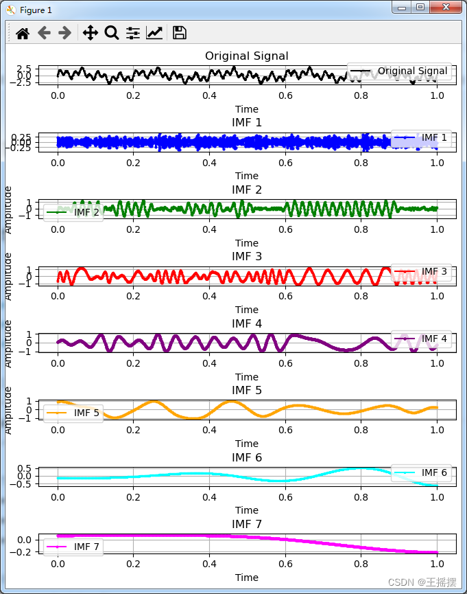 使用CEEMDAN进行信号分解_ceemdan残差-CSDN博客